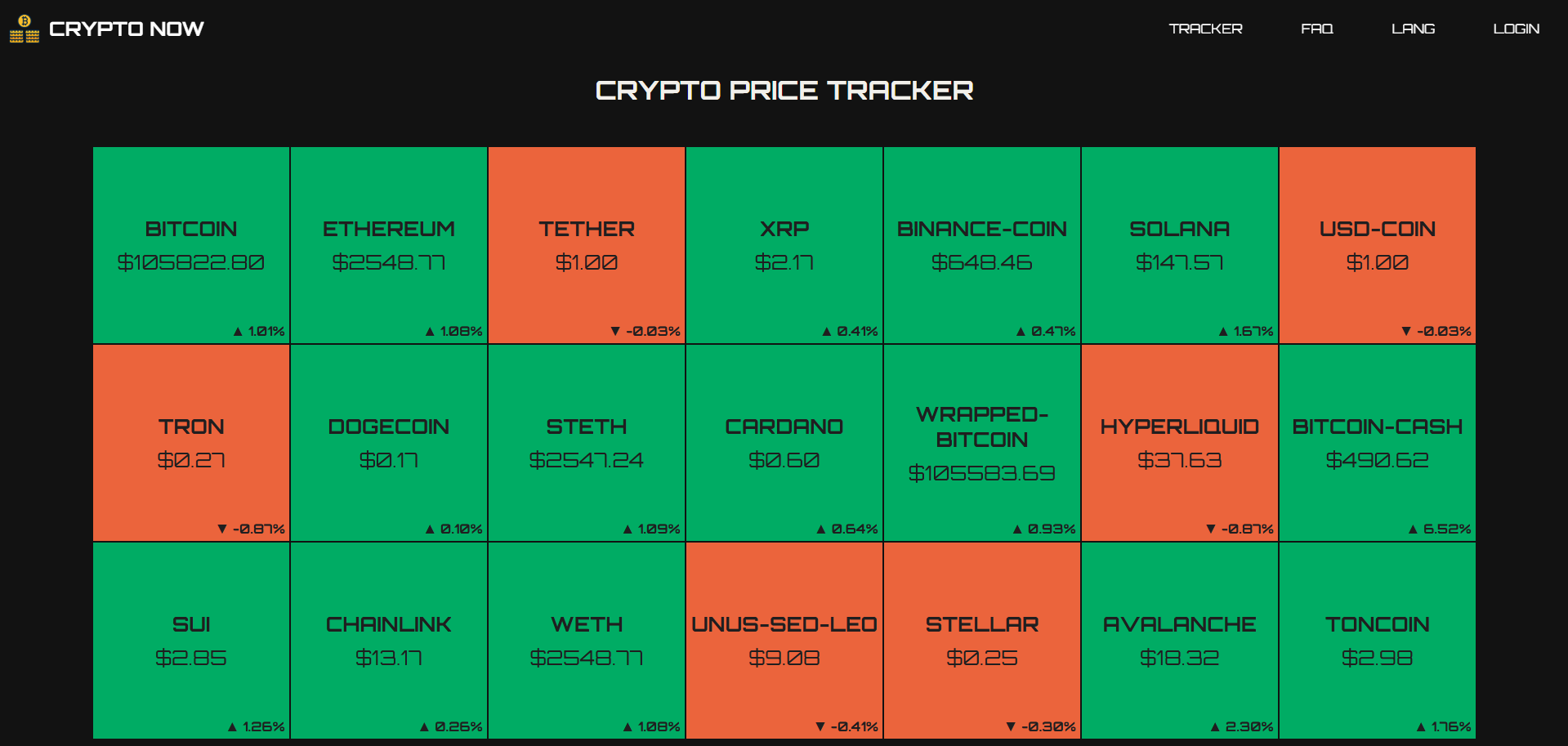 Ignacio Davanzo | Portfolio